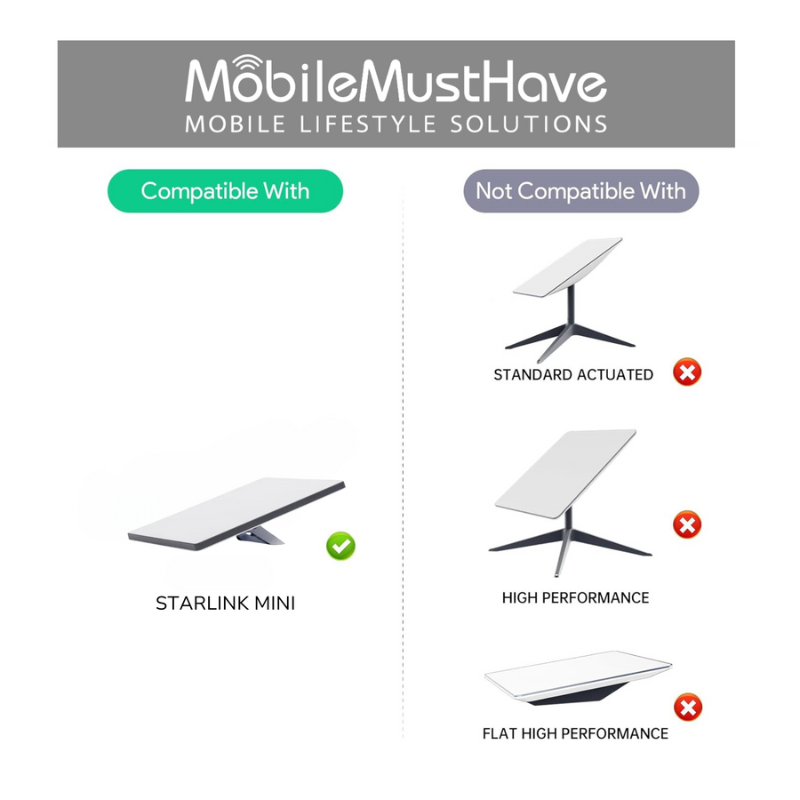 Starlink Mini PoE DC Power Conversion Kit with 12v Accessory Output ...