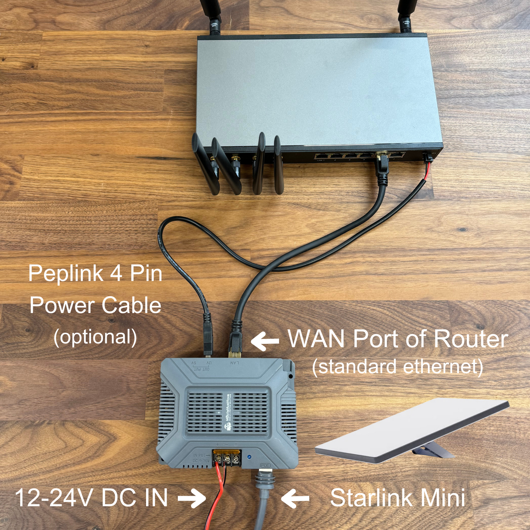 Starlink Mini PoE DC Power Conversion Kit with 12v Accessory Output ...