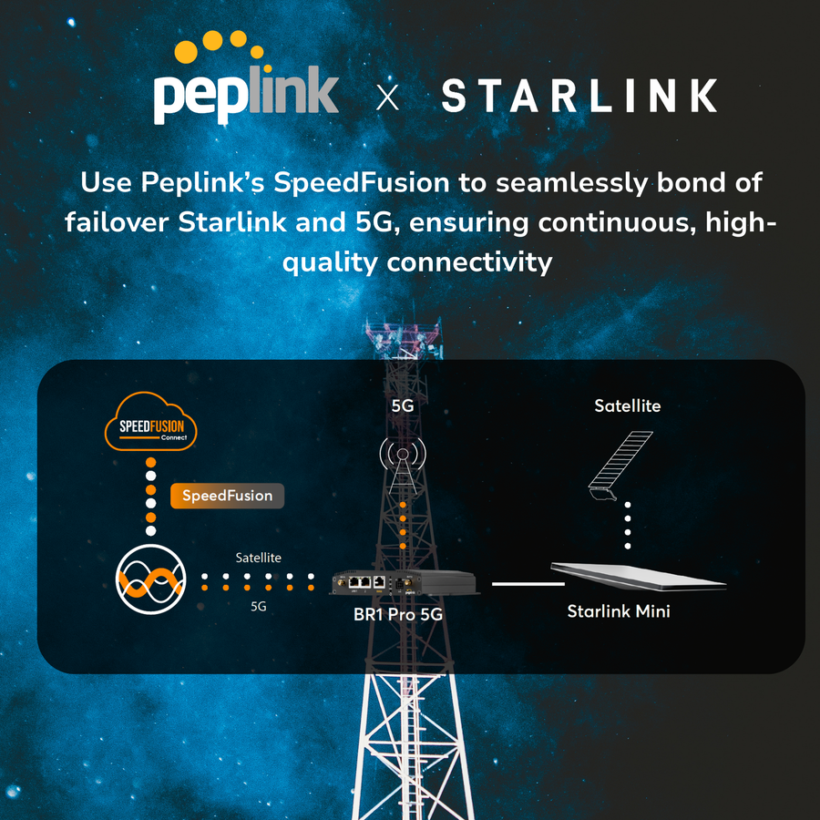 Peplink Antenna MAX S Enclosure for Peplink and Starlink Mini ...
