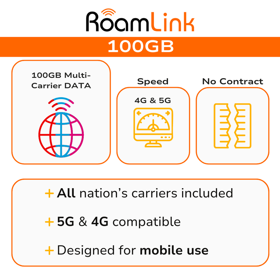 RoamLink - 100GB/mo Multi-Carrier Data Plan – MobileMustHave.com