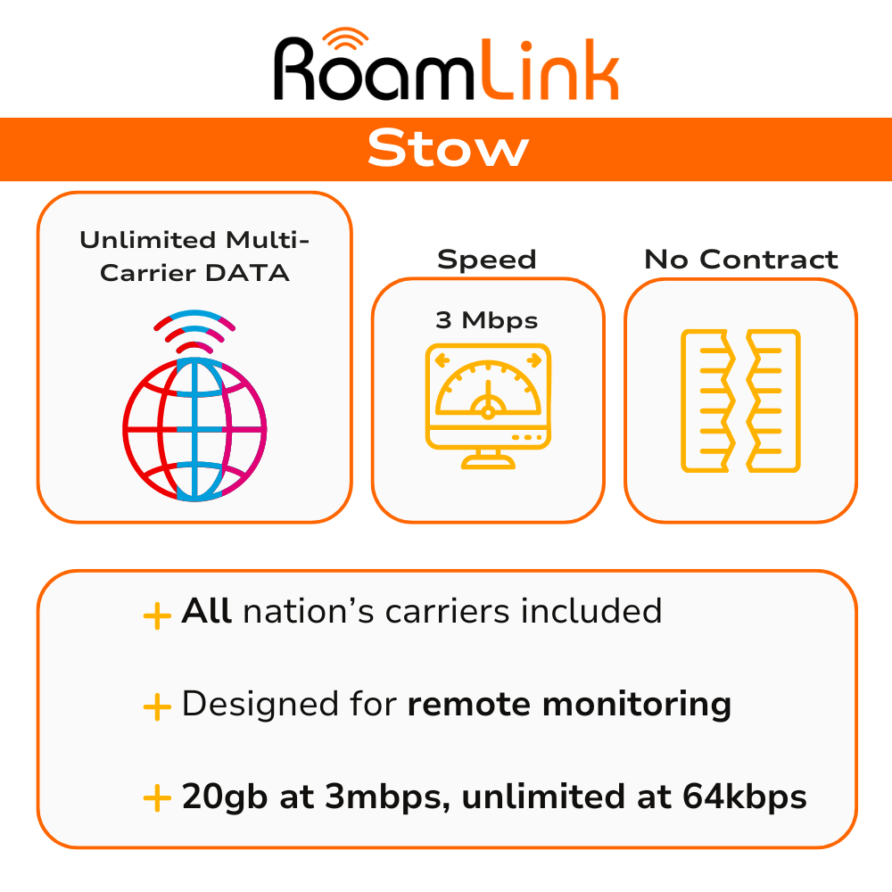 RoamLink Stow - Unlimited, 3mbps for Remote Access – MobileMustHave.com