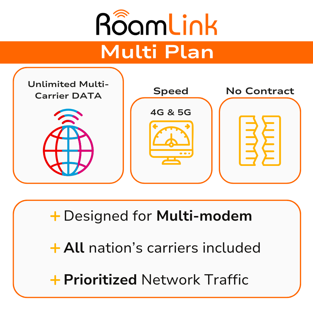 RoamLink Unlimited Multi-Line Plan – MobileMustHave.com