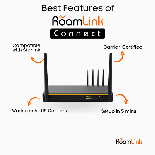 Roamlink Connect - Solo – MobileMustHave.com