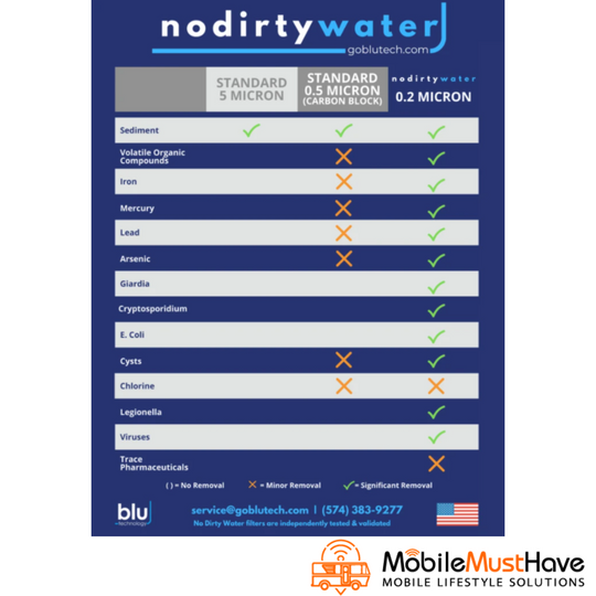 Blu Tech MR3 3-Stage Portable Water Filtration System – MobileMustHave.com