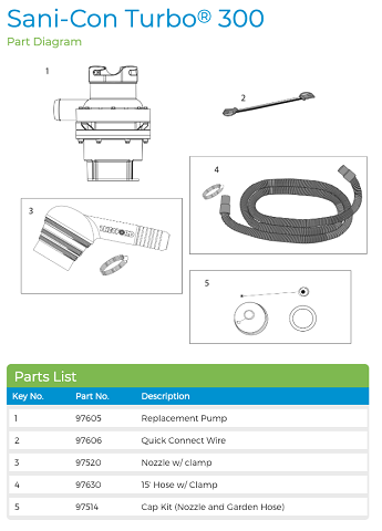 Thetford Sani-Con Turbo 300S – MobileMustHave.com